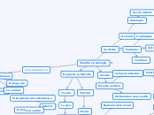 filosofia y psicologia - Concept Map